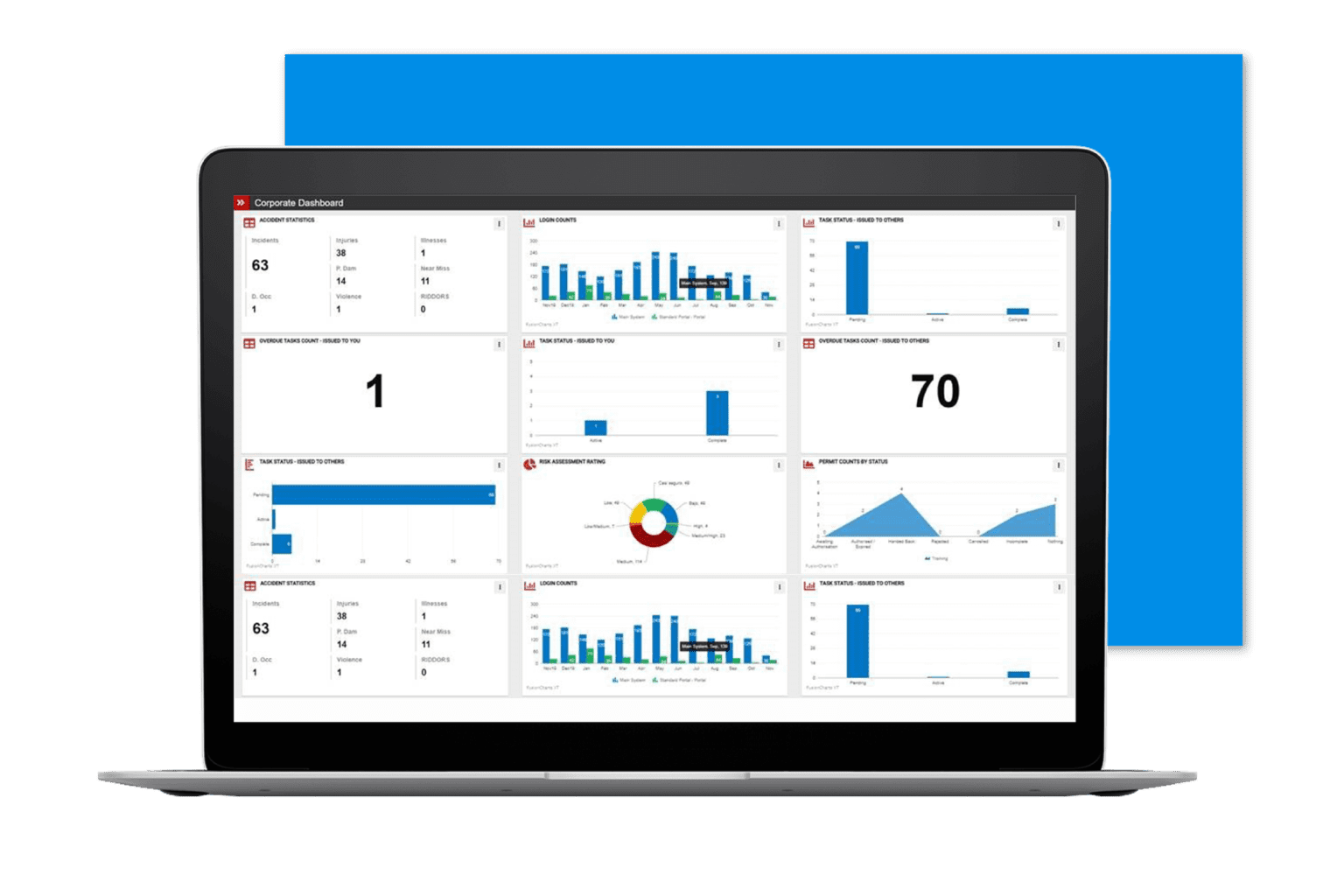 Dashboards & Reporting - AssessNET by Riskex
