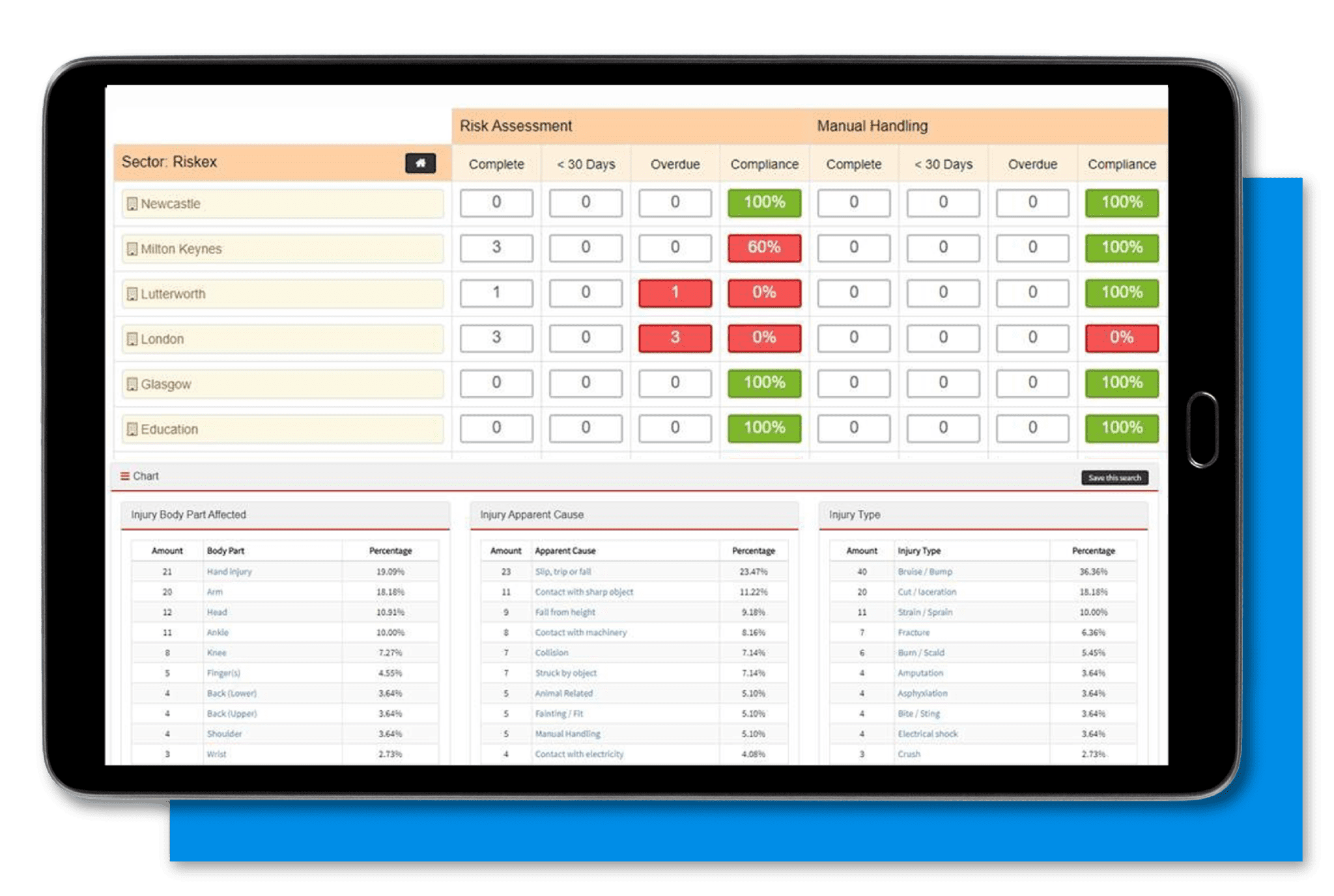 Dashboards & Reporting - AssessNET by Riskex