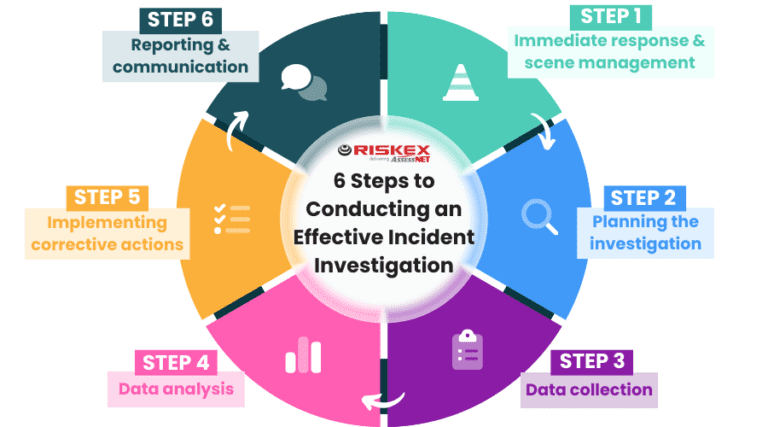6 Steps to Avoid Common Incident Investigation Errors